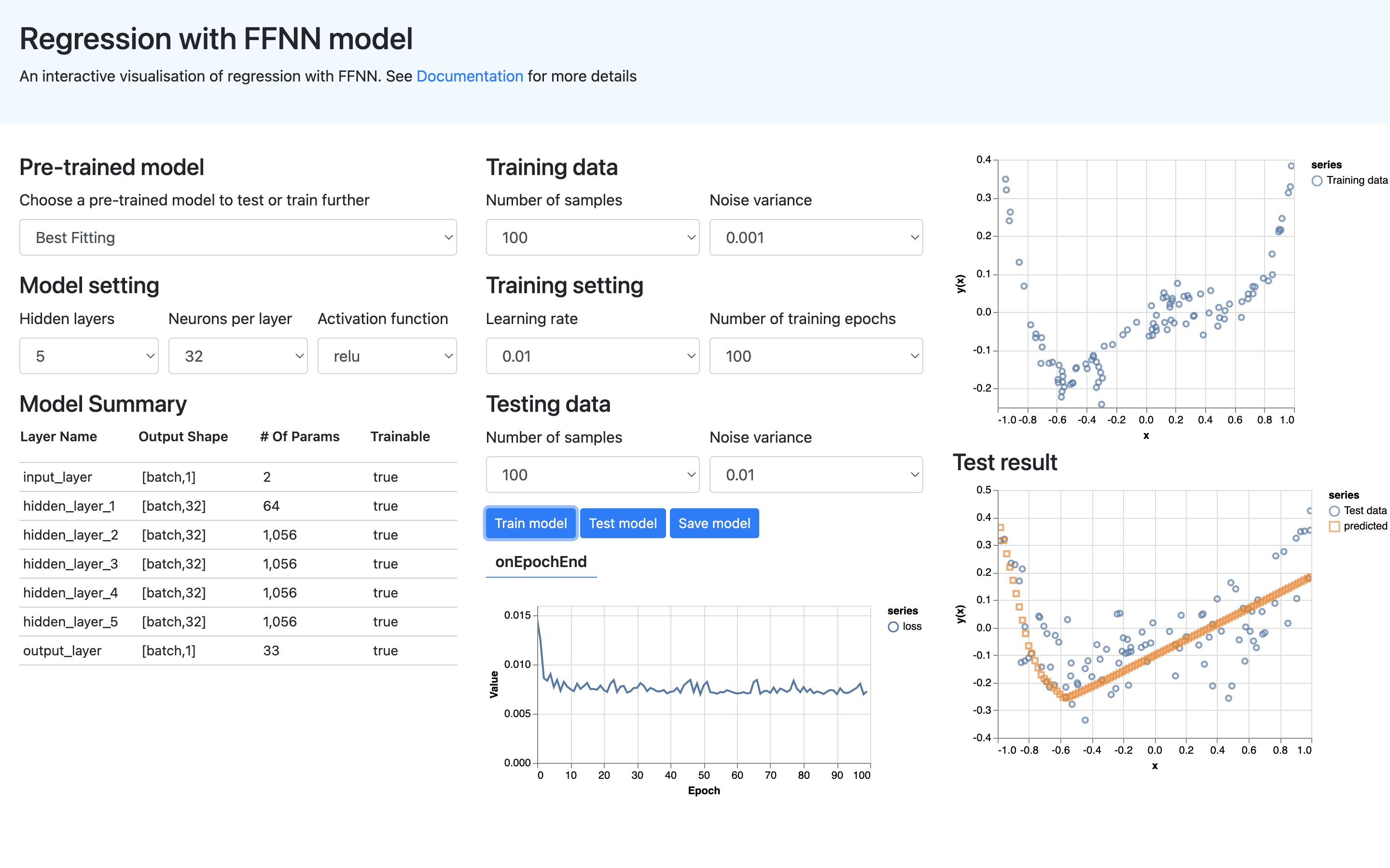 Regression with FFNN | ffnn-regression