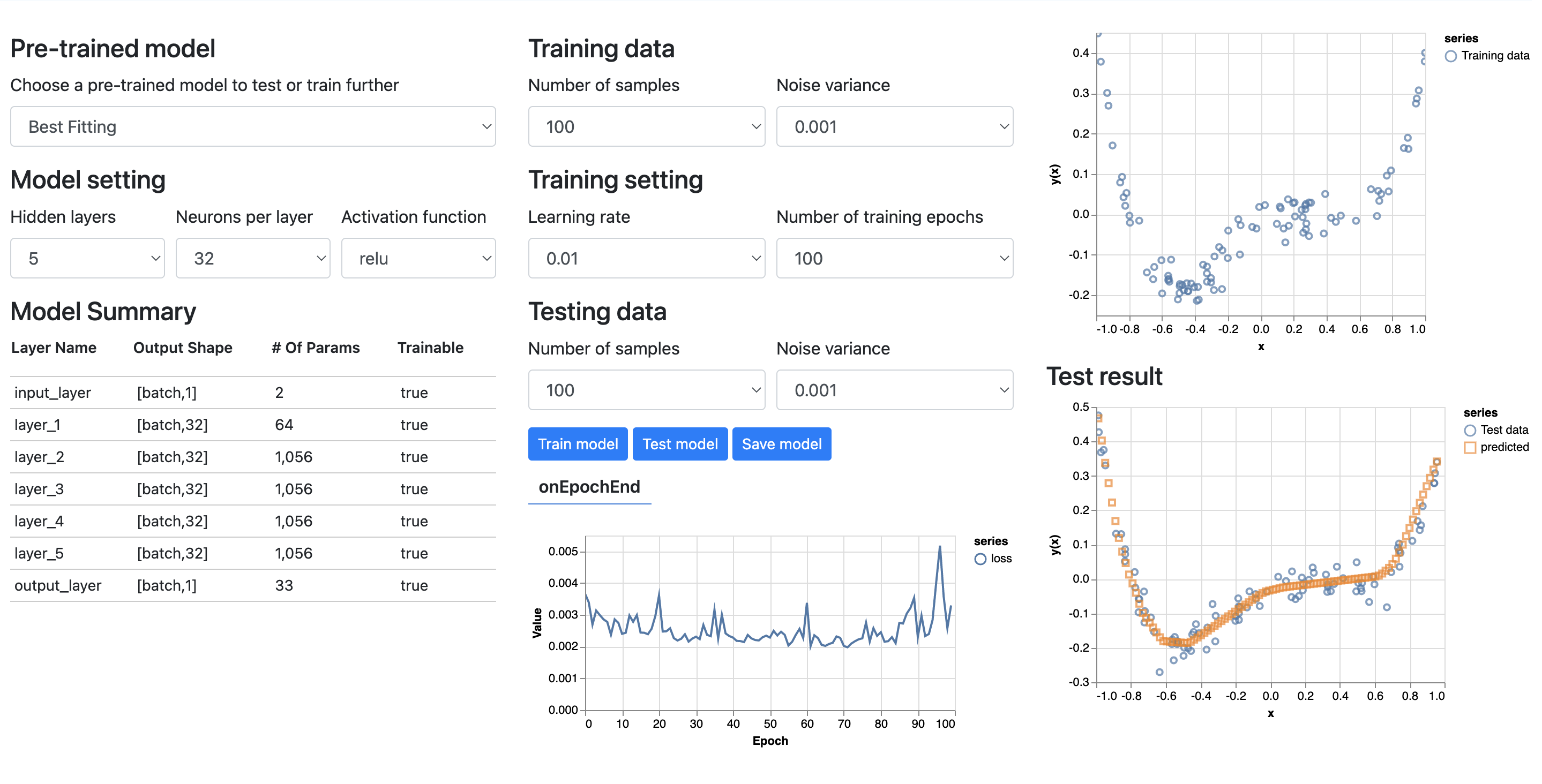 Regression with FFNN | ffnn-regression